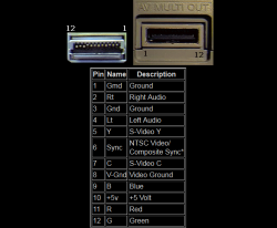PS2 - From YPbPr to Scart RGB (Progressive Scan)-Lets develop Ultimate ...