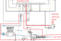 PS2 - High Pitch Sound Coming out on the TV Speakers | PSX-Place