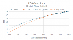 PS3 - Project RSX Boost: Overclock your Retail PS3 RSX Speeds (ps3 cfw only) | Page 102 | PSX-Place