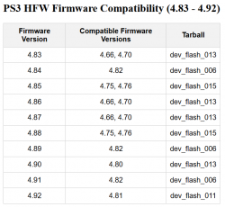 PS3 - HFW (Hybrid Firmware) Archived Collection 4.83 - 4.92 | PSX-Place